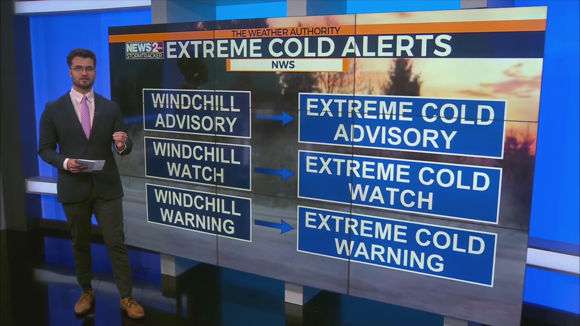 National Weather Service changing cold alerts – WKRN News 2
