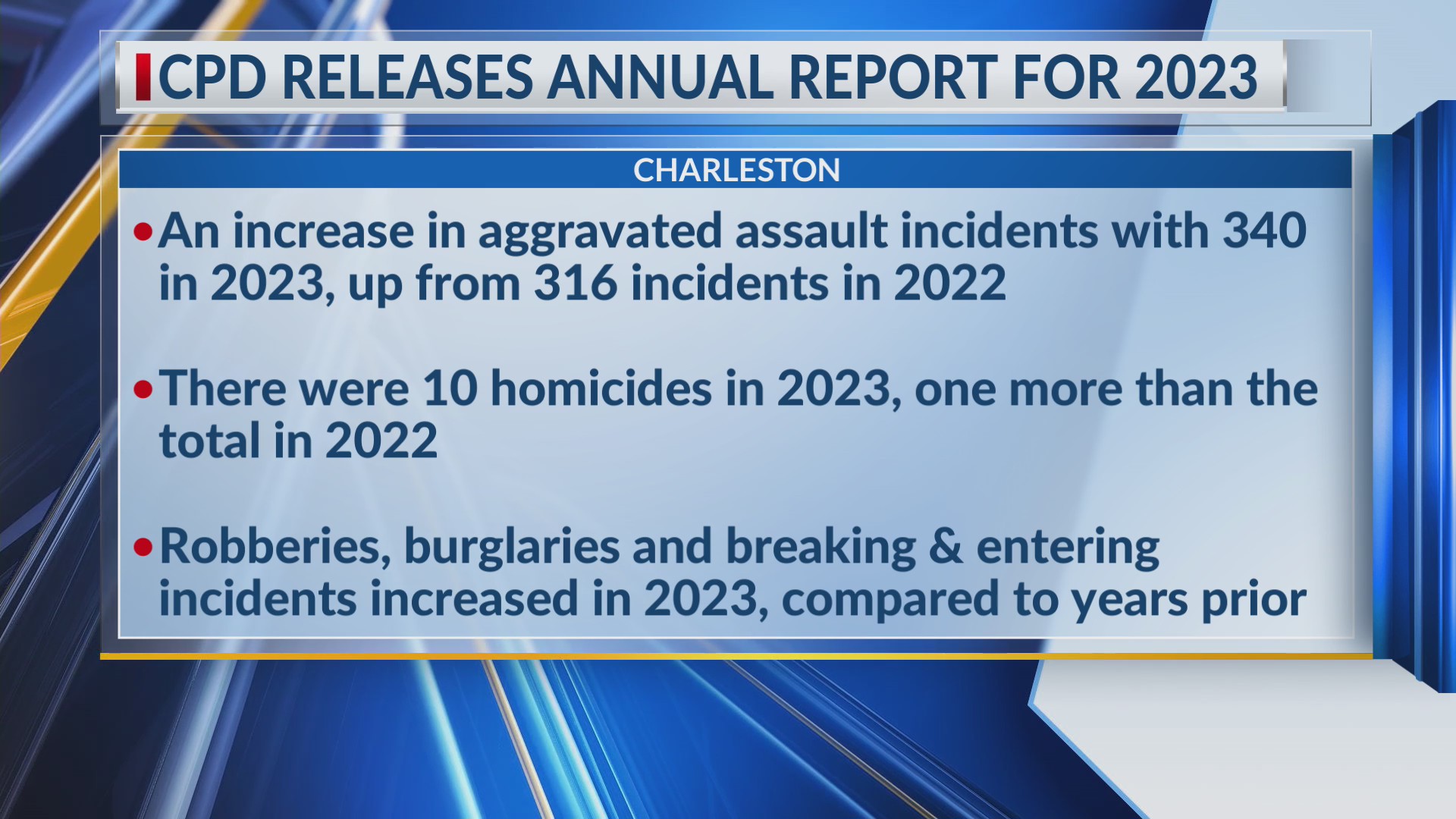 Charleston Police release crime data for 2023 – WCBD News 2