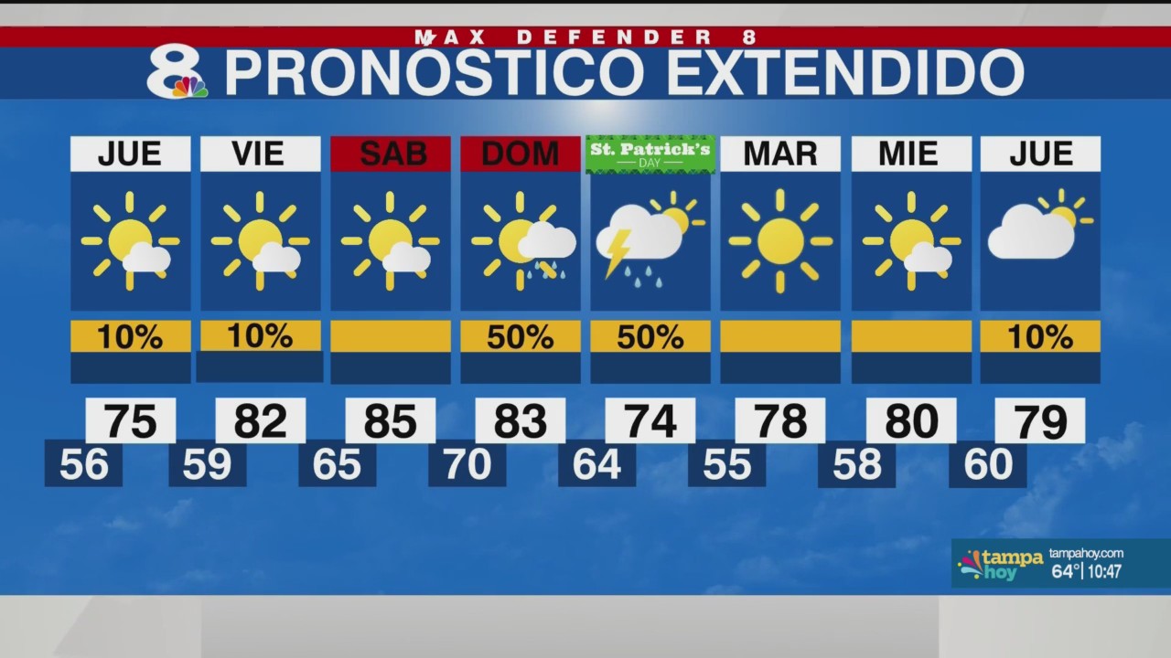 Pronóstico del Max Defender 8 – jueves, 13 de marzo 2025 – WFLA