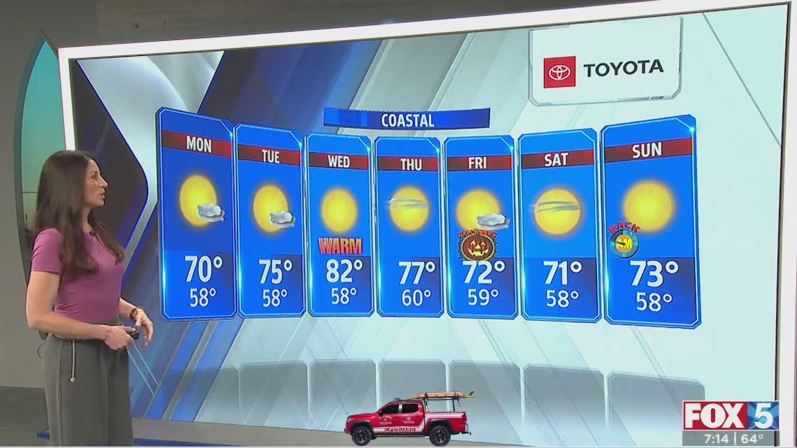 Weather forecast – FOX 5 San Diego & KUSI News