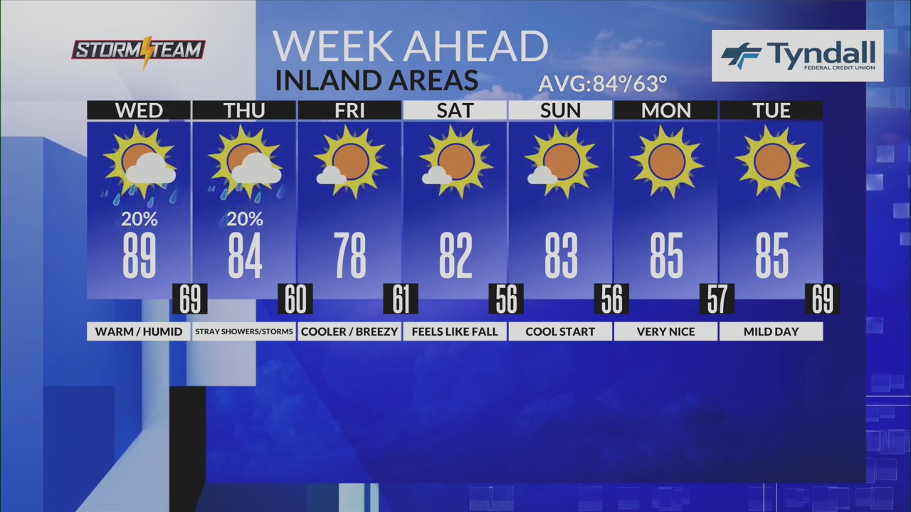 A Few PM Storms on Wednesday – mypanhandle.com