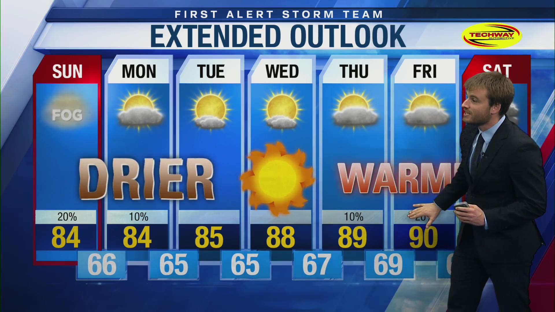 Drier, Warmer Week Ahead After Stormy Past Few Days – WDHN – wdhn.com