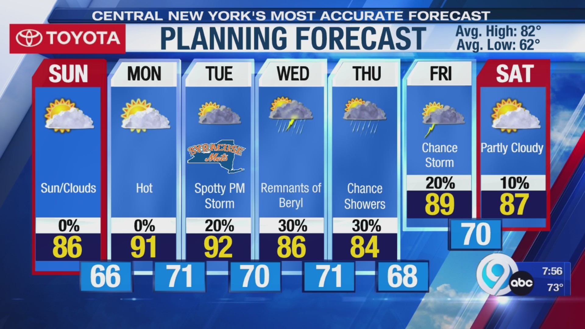 News Channel 9 The Morning News Weekend – WSYR