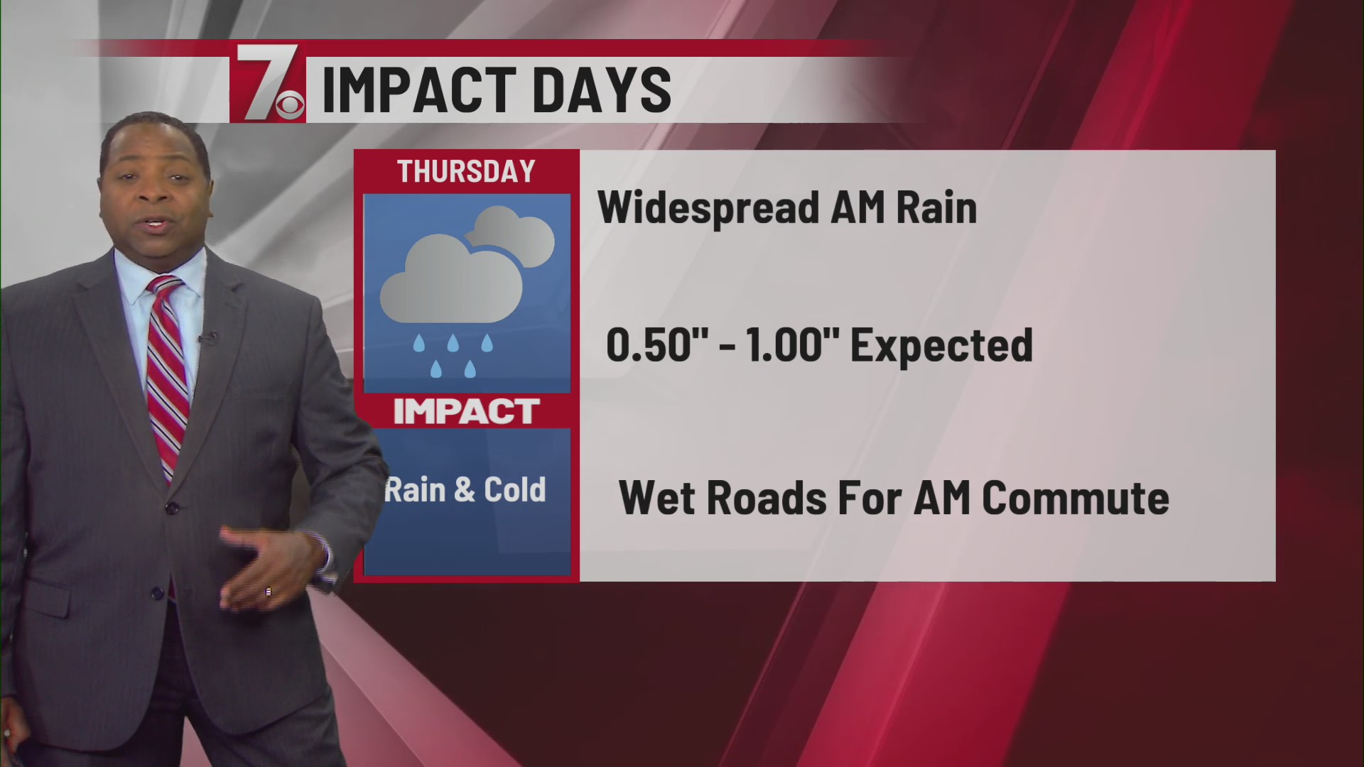 Thursday Forecast: Nov. 14 – WSPA 7NEWS
