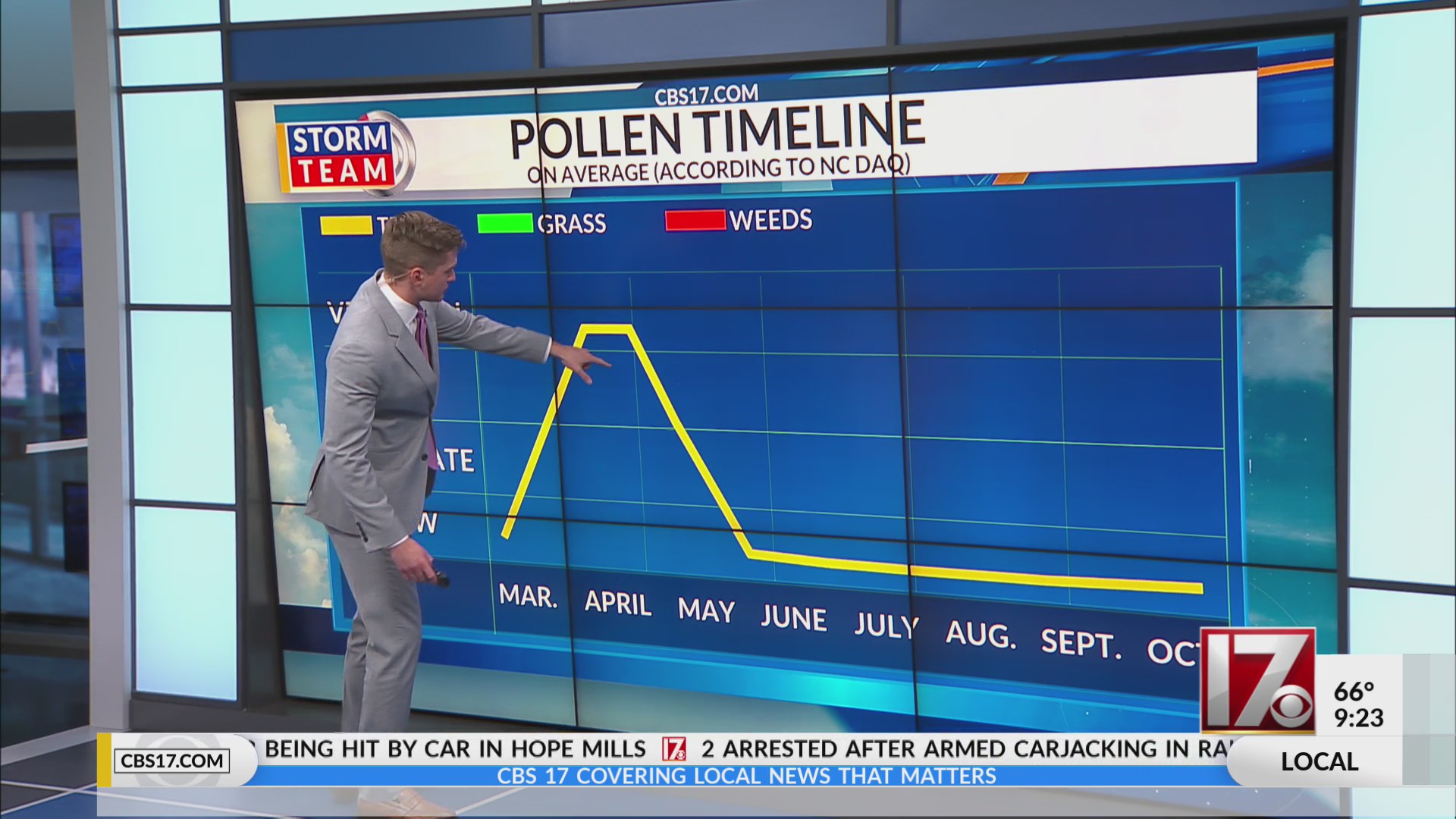 Tracking spring pollen: high pollen count Easter weekend – CBS17.com