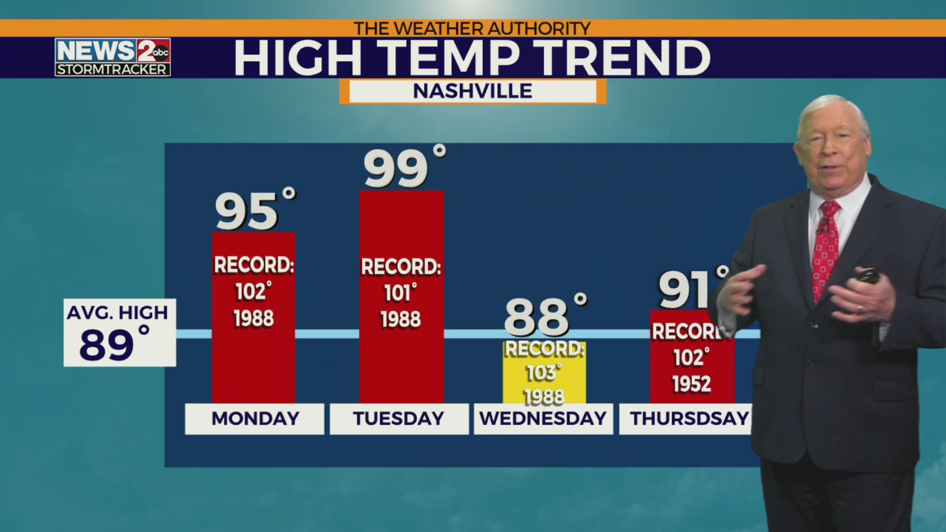 Sunday Night Update – WKRN News 2