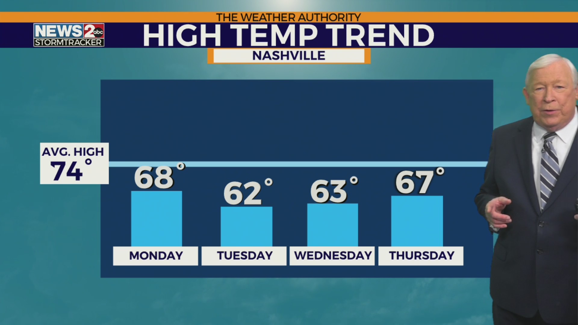 Sunday Night Update – WKRN News 2
