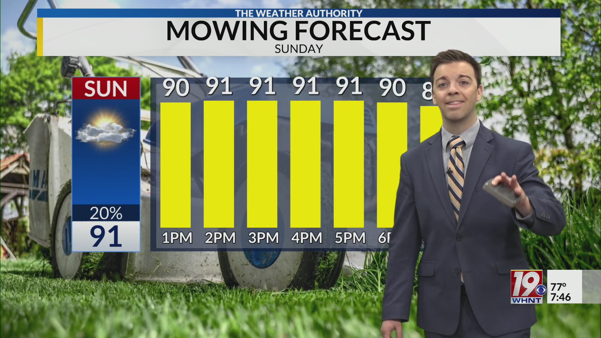 Sunday Morning Weather – 8/10/25 – WHNT.com