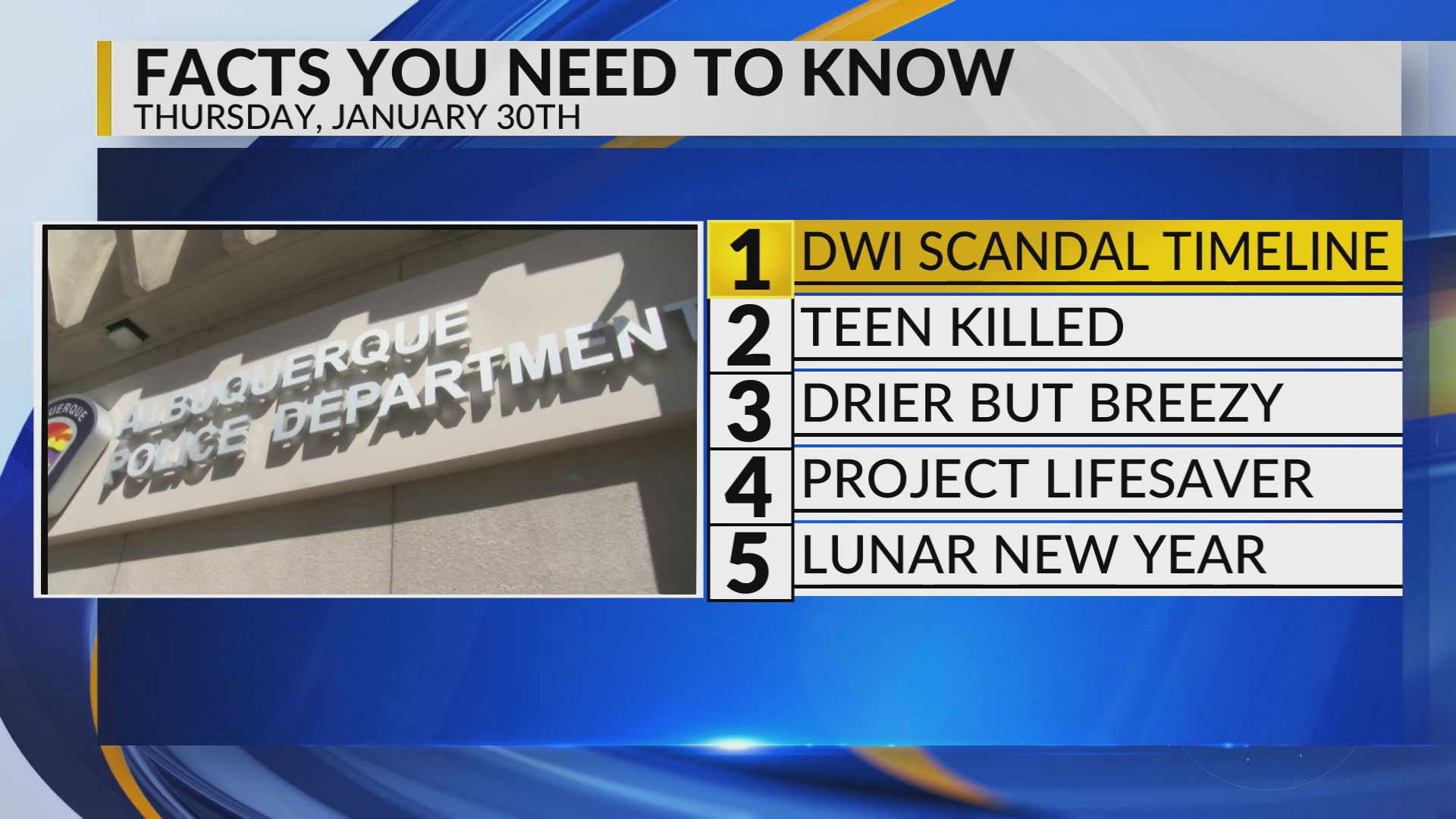 KRQE Newsfeed: DWI scandal timeline, Teen killed, Drier and breezy ...