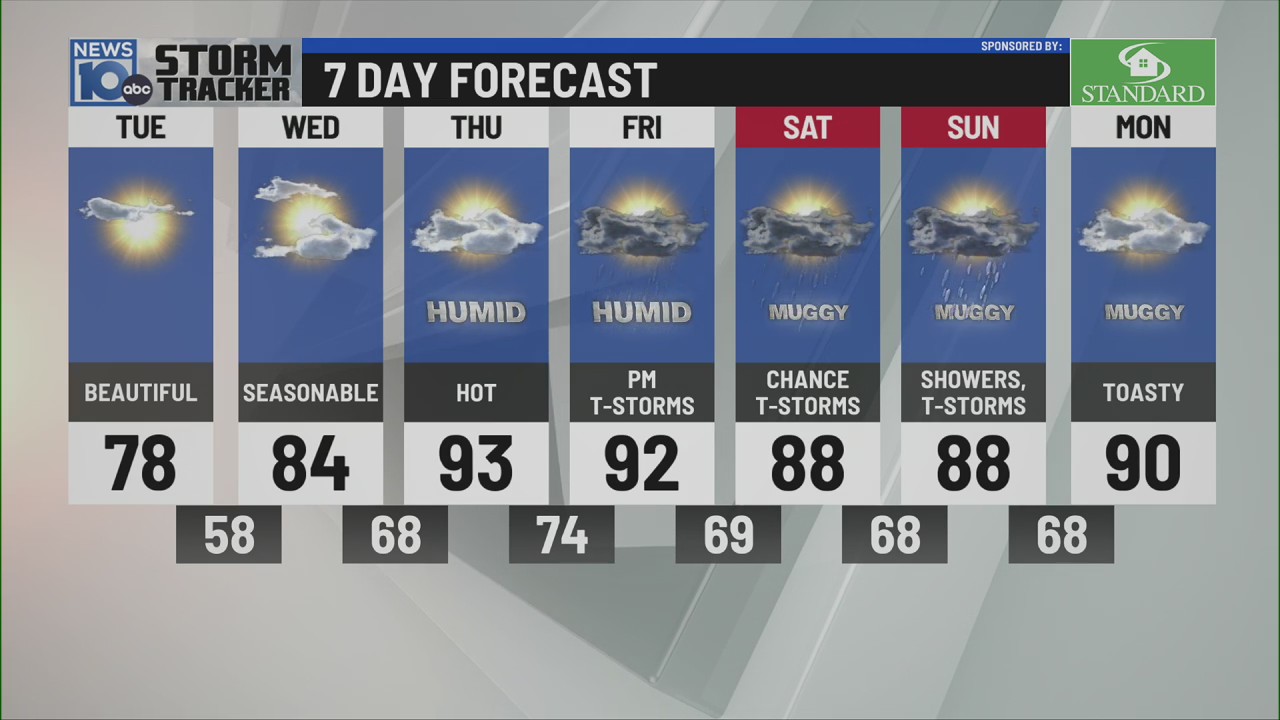 7/22 morning weather forecast – NEWS10 ABC