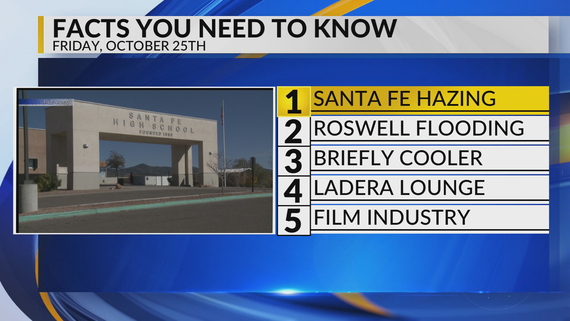 KRQE Newsfeed: Santa Fe hazing, Roswell flooding, Cooler temperatures ...