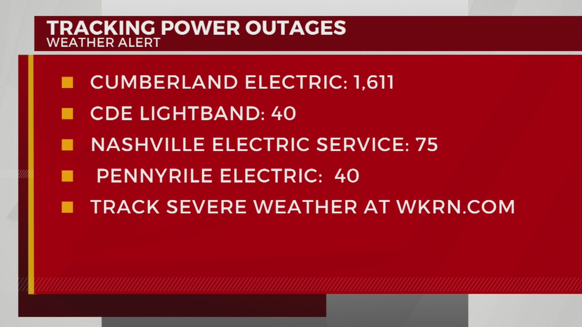 Tracking power outages across Middle TN – WKRN News 2