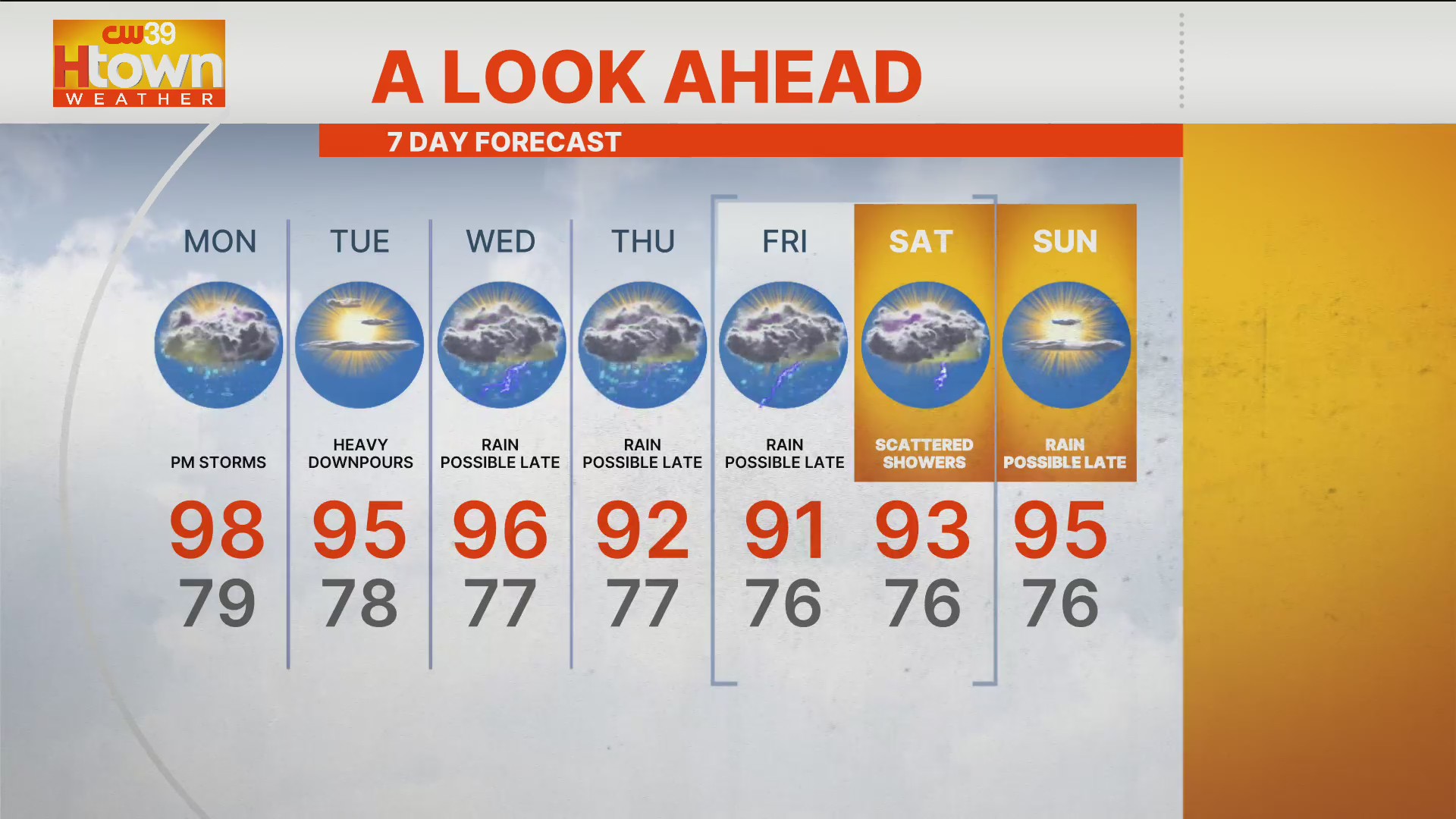 Monday Weather Forecast: Sunny with possible afternoon thunderstorms ...