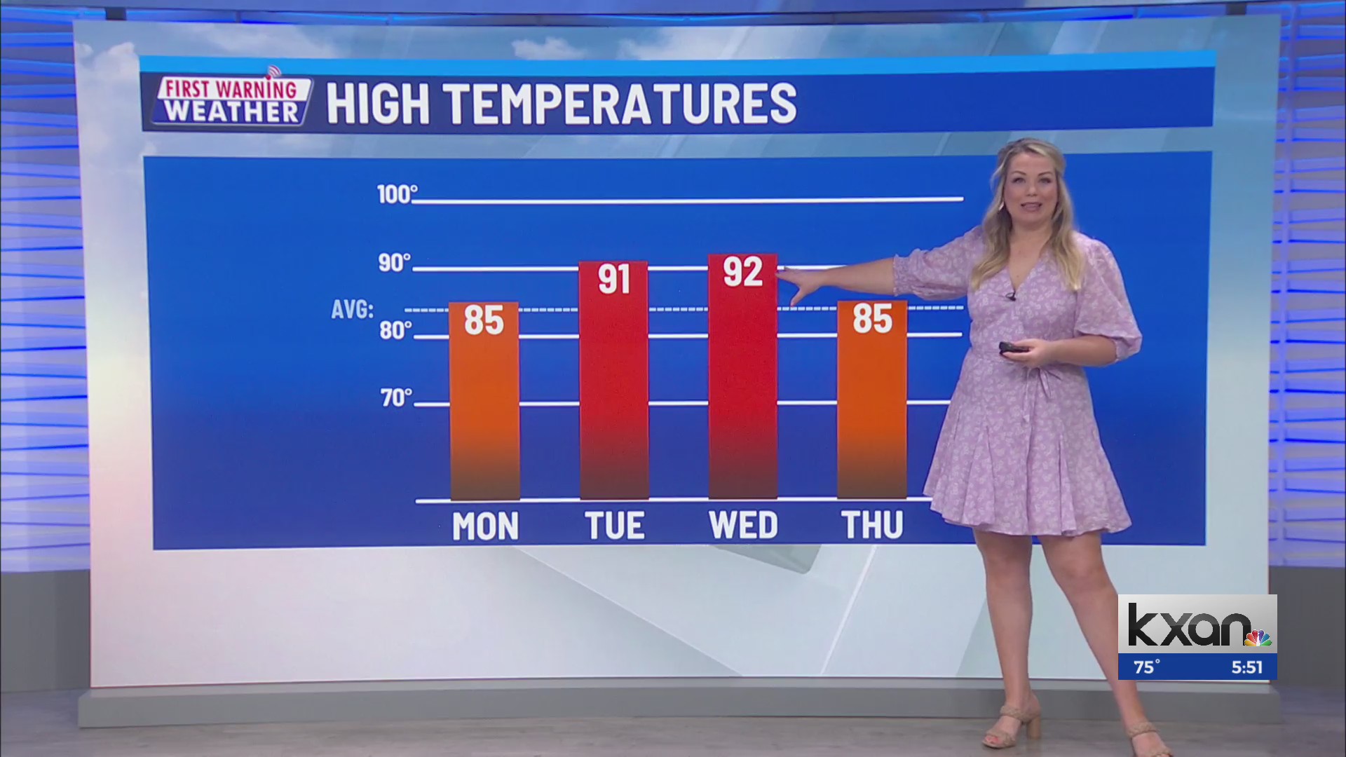 First Warning Weather with Kristen Currie – KXAN Austin