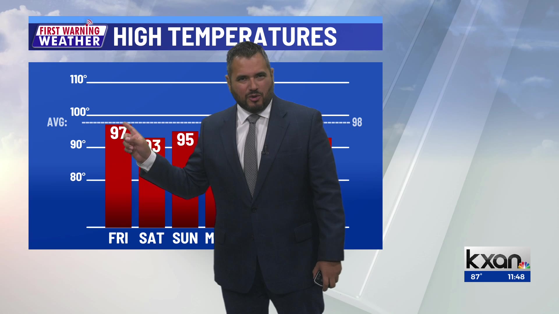 First Warning Weather Noon Forecast with Meteorologist Freddy Vela ...