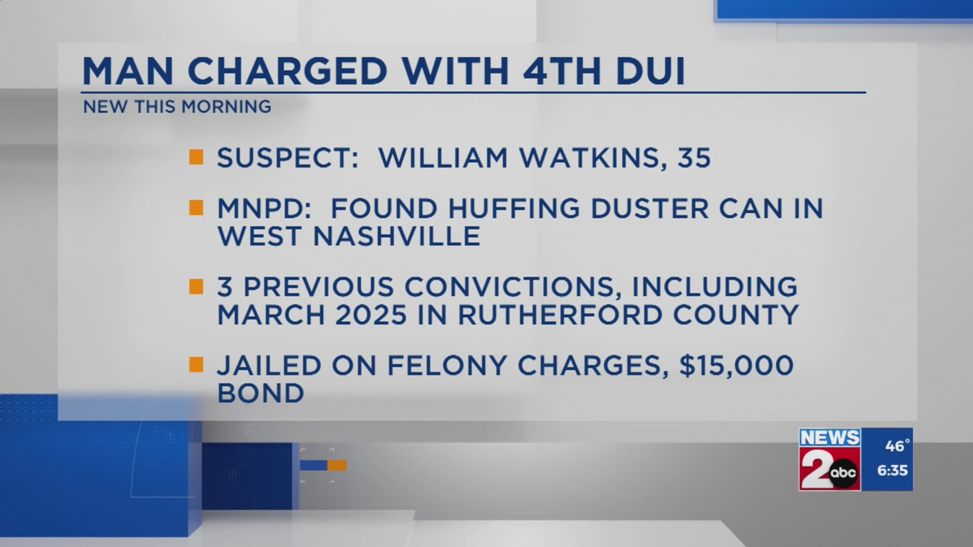 Suspect charged with 4th DUI – WKRN News 2