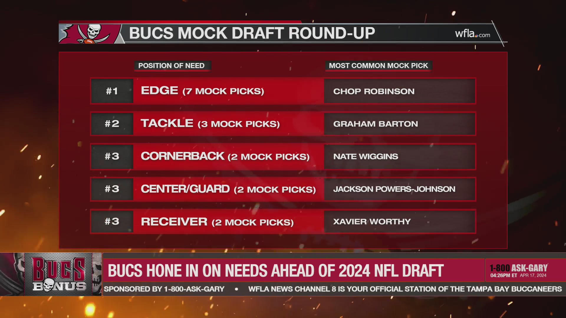 Bucs ‘realistic possibilities’ for 2024 NFL Draft – WFLA
