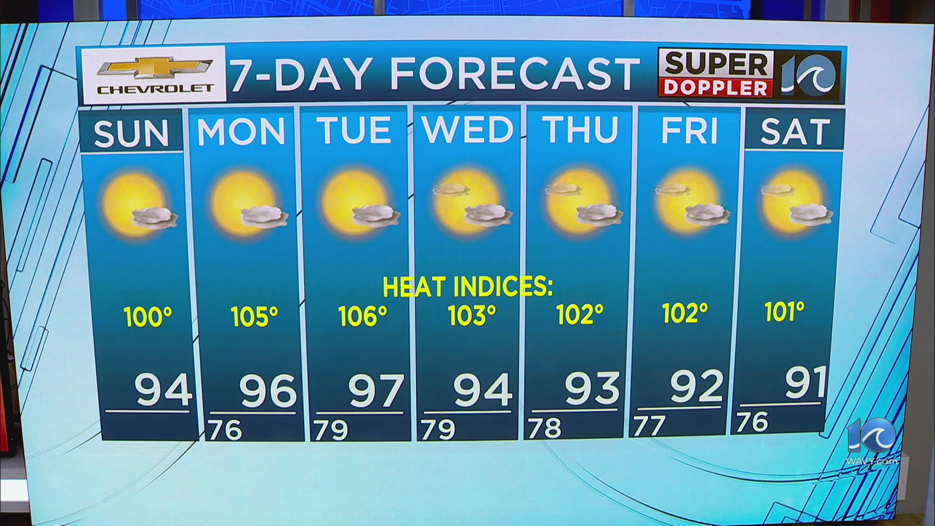 WAVY Weather Morning Update | June 22, 2025 – WAVY.com