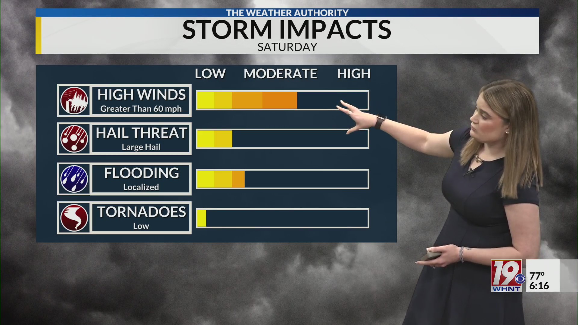 Saturday Evening’s Forecast Update (6/7/2025) – WHNT.com