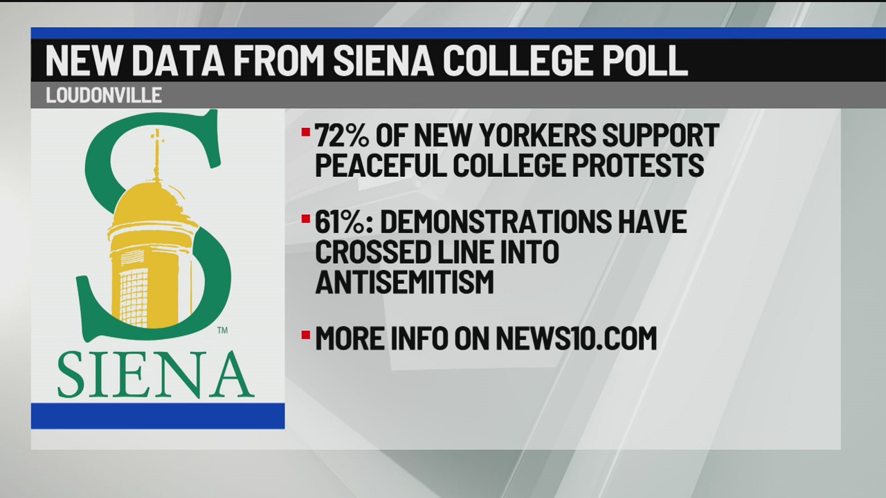 New data from Siena College Poll – NEWS10 ABC