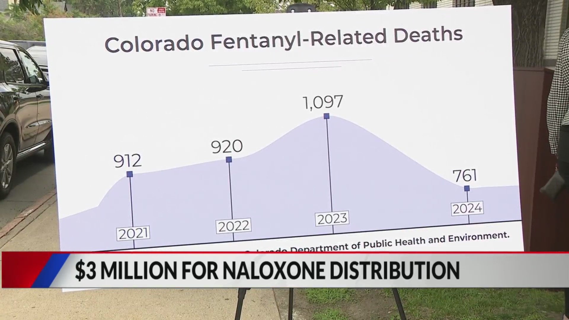 $3M in grants distributed to Colorado groups distributing opioid ...