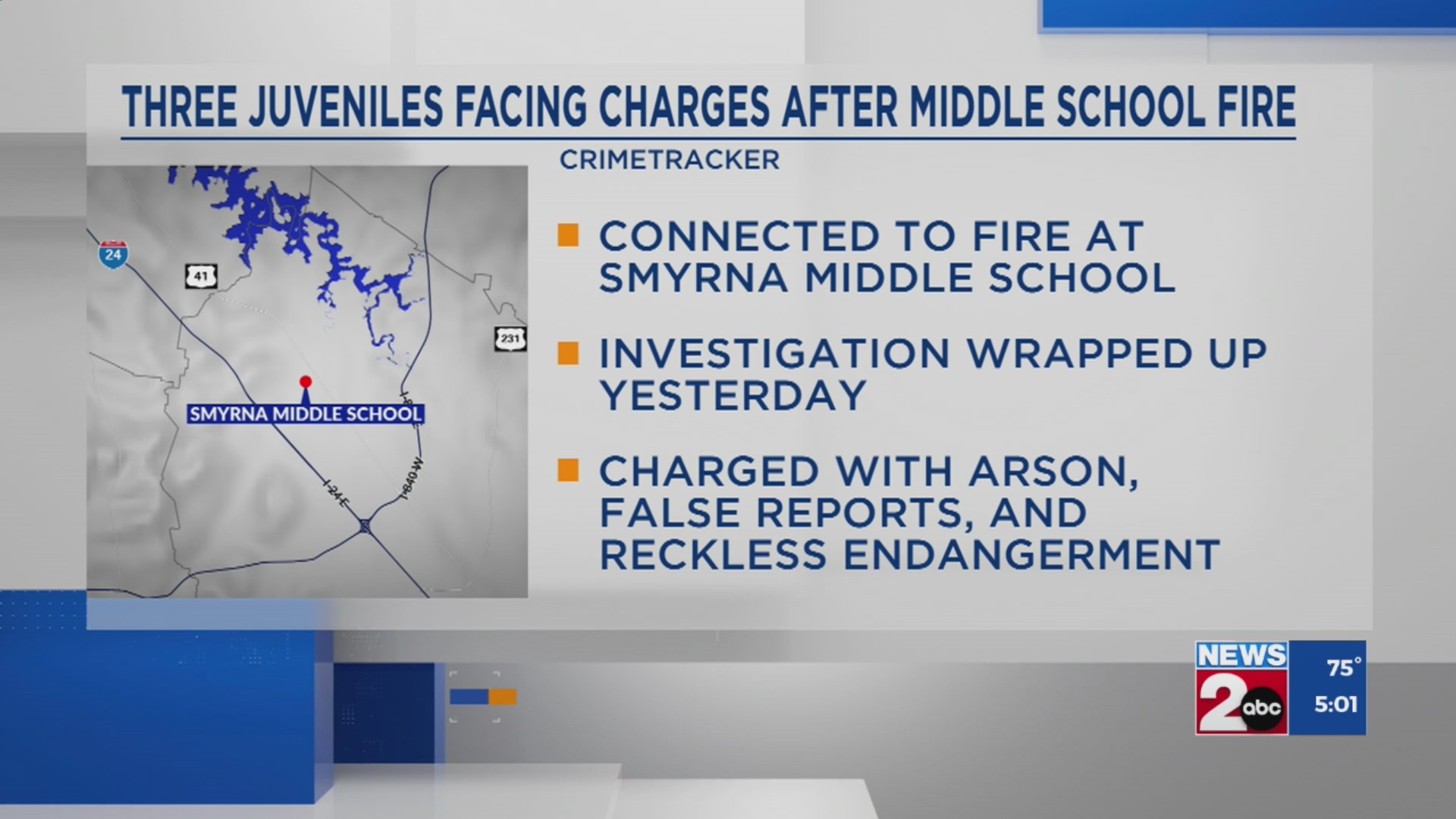 Three juveniles facing charges after Rutherford County middle school ...