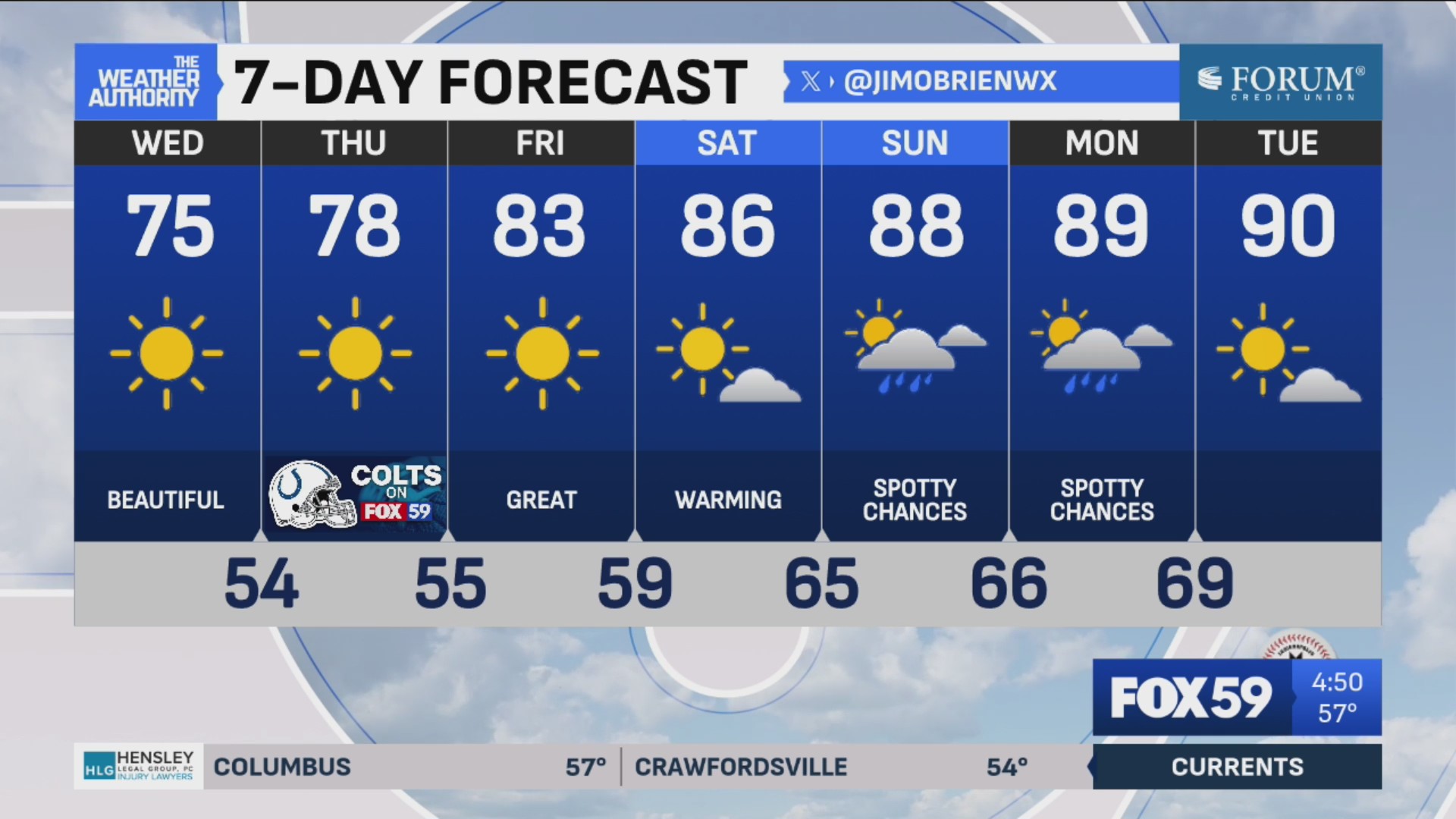 Incredible weather holds before weekend changes – Fox 59