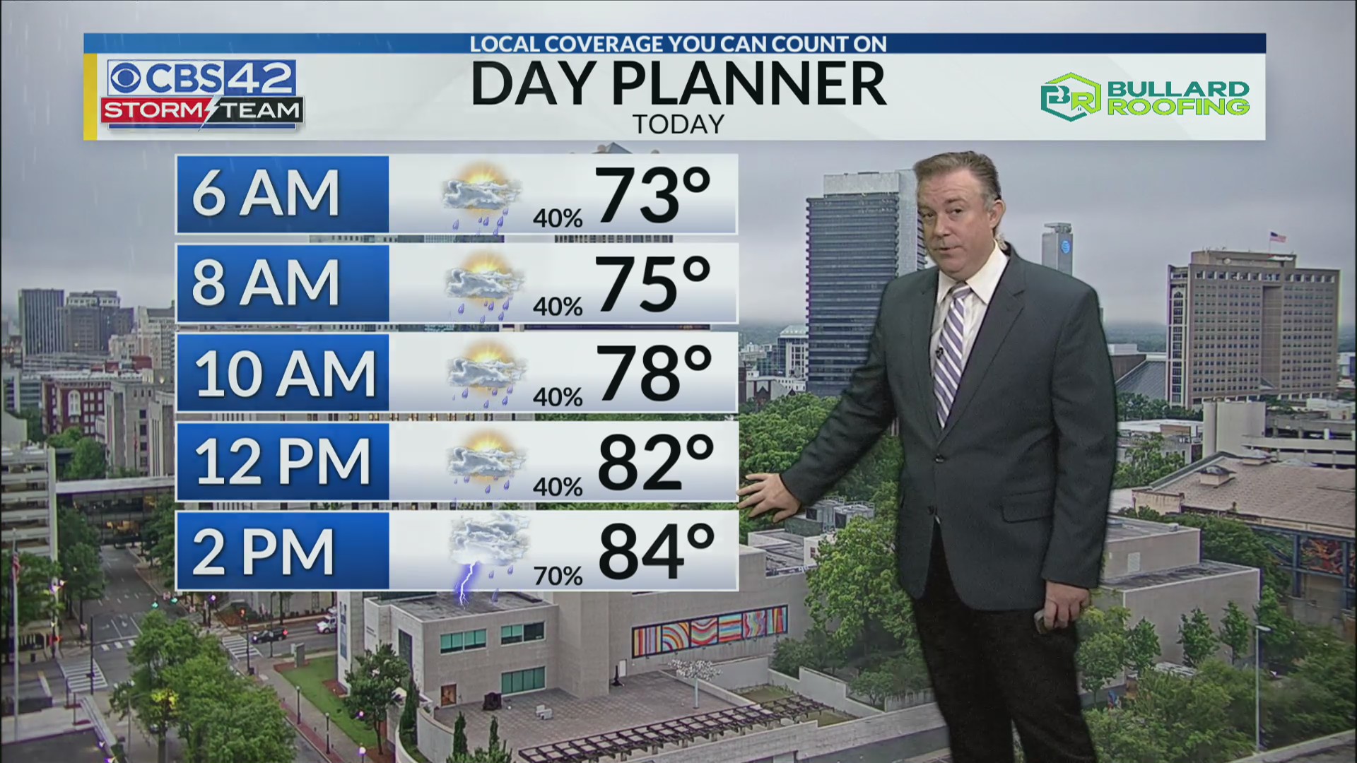 Saturday Morning Weather | 7/20/24 – CBS 42