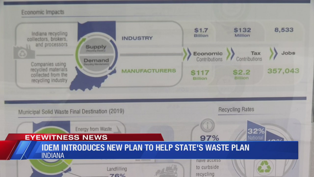 IDEM introduces new plan to help state’s waste plan – Eyewitness News ...
