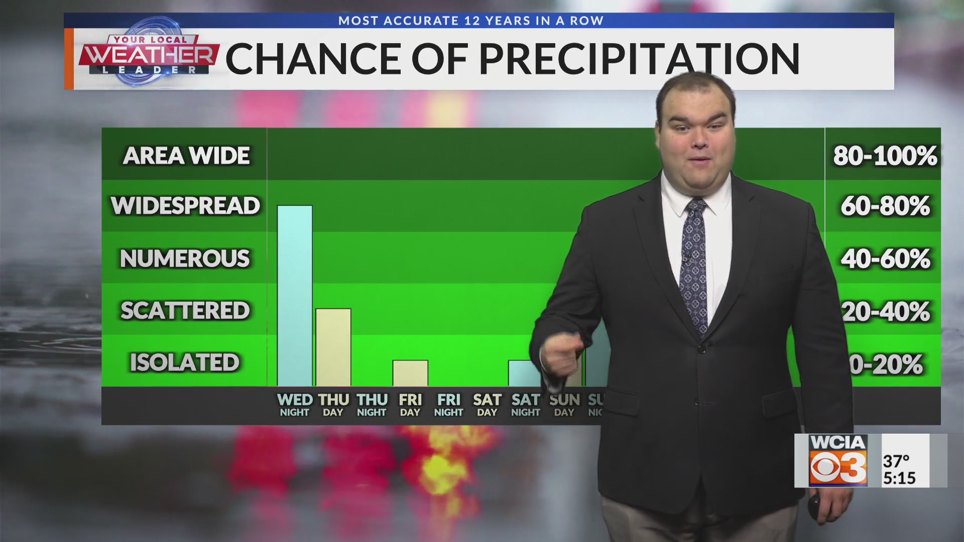 Weather Now: Rain is Back by This Afternoon – WCIA.com