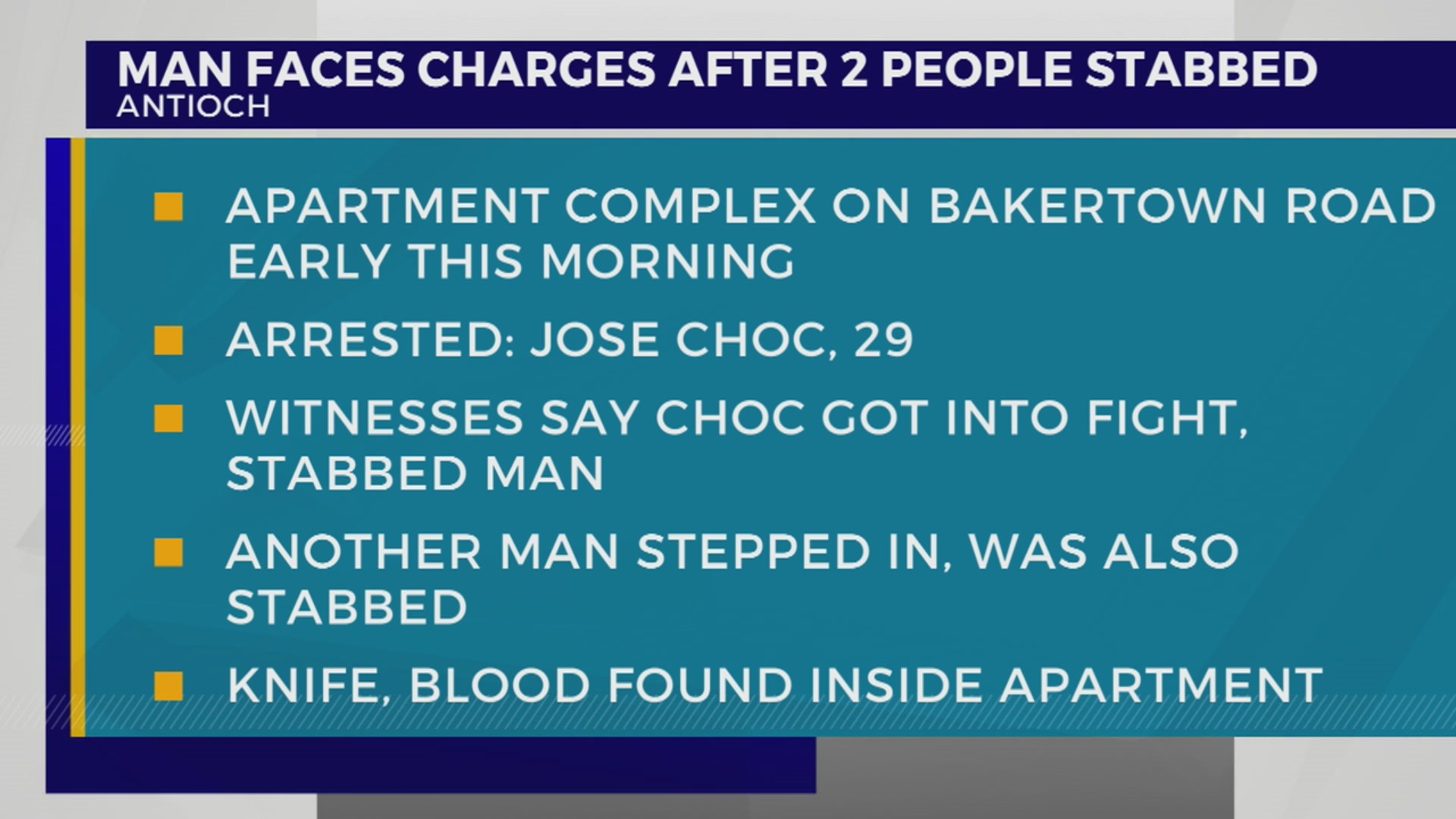 Man charged with attempted homicide following stabbing at Antioch ...