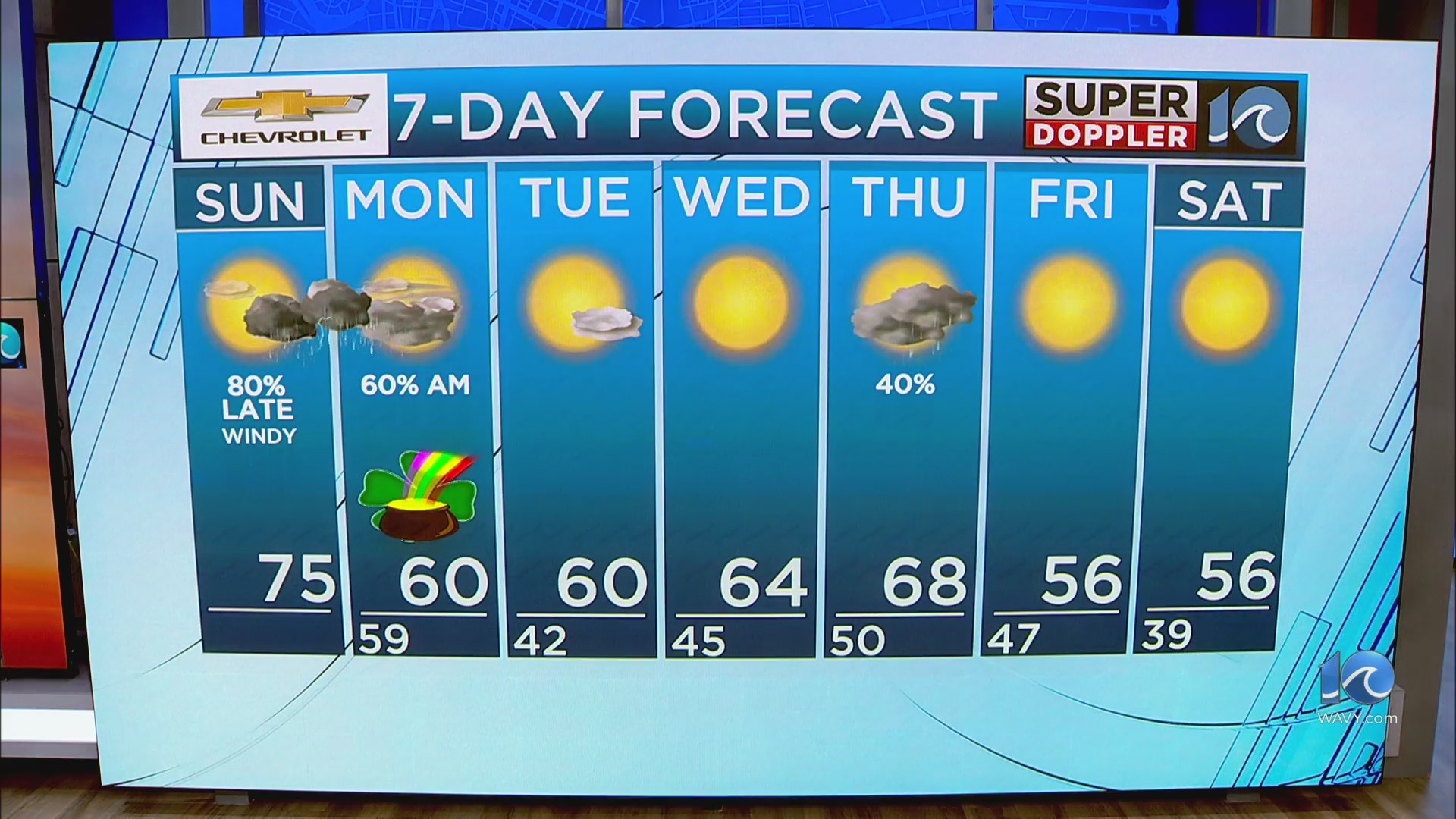 Super Doppler 10 Forecast | March 16, 2025 – WAVY.com