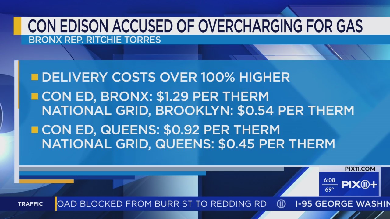 Con Edison overcharging for gas in NYC: Rep. Torres – PIX11