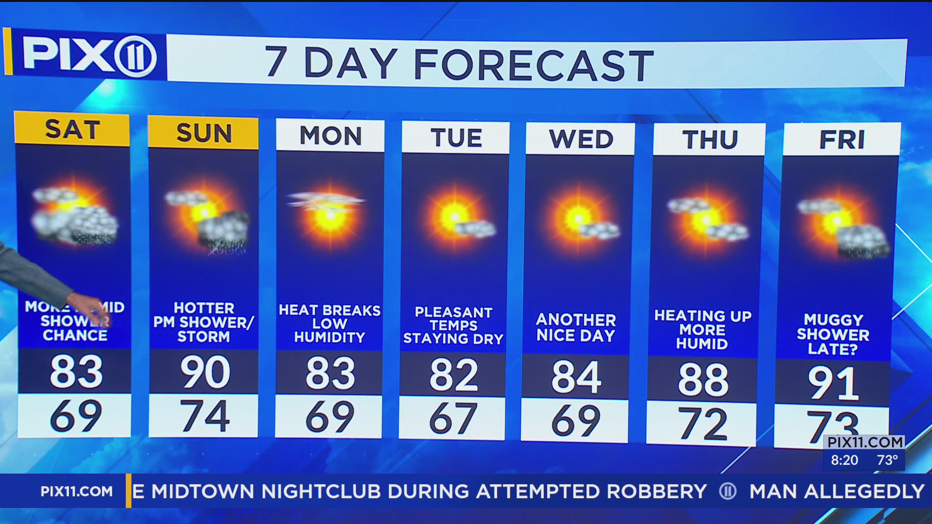 Humidity rises as showers move in over New York and New Jersey – PIX11