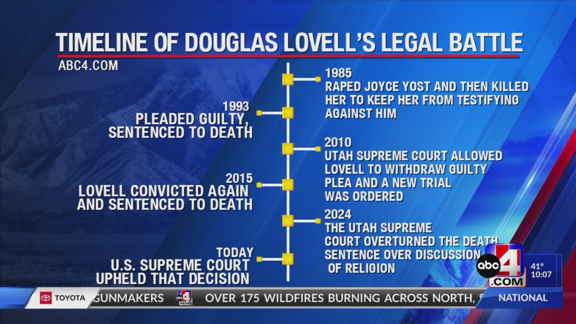 Timeline of Douglas Lovell’s legal battle – ABC4 Utah