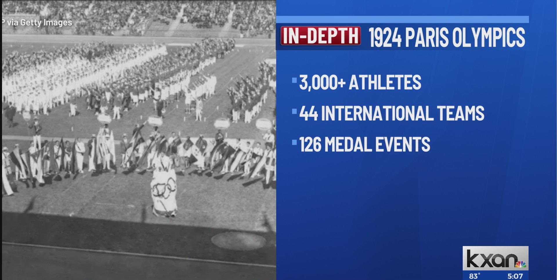 What did the Olympics look like 100 years ago? – KXAN Austin