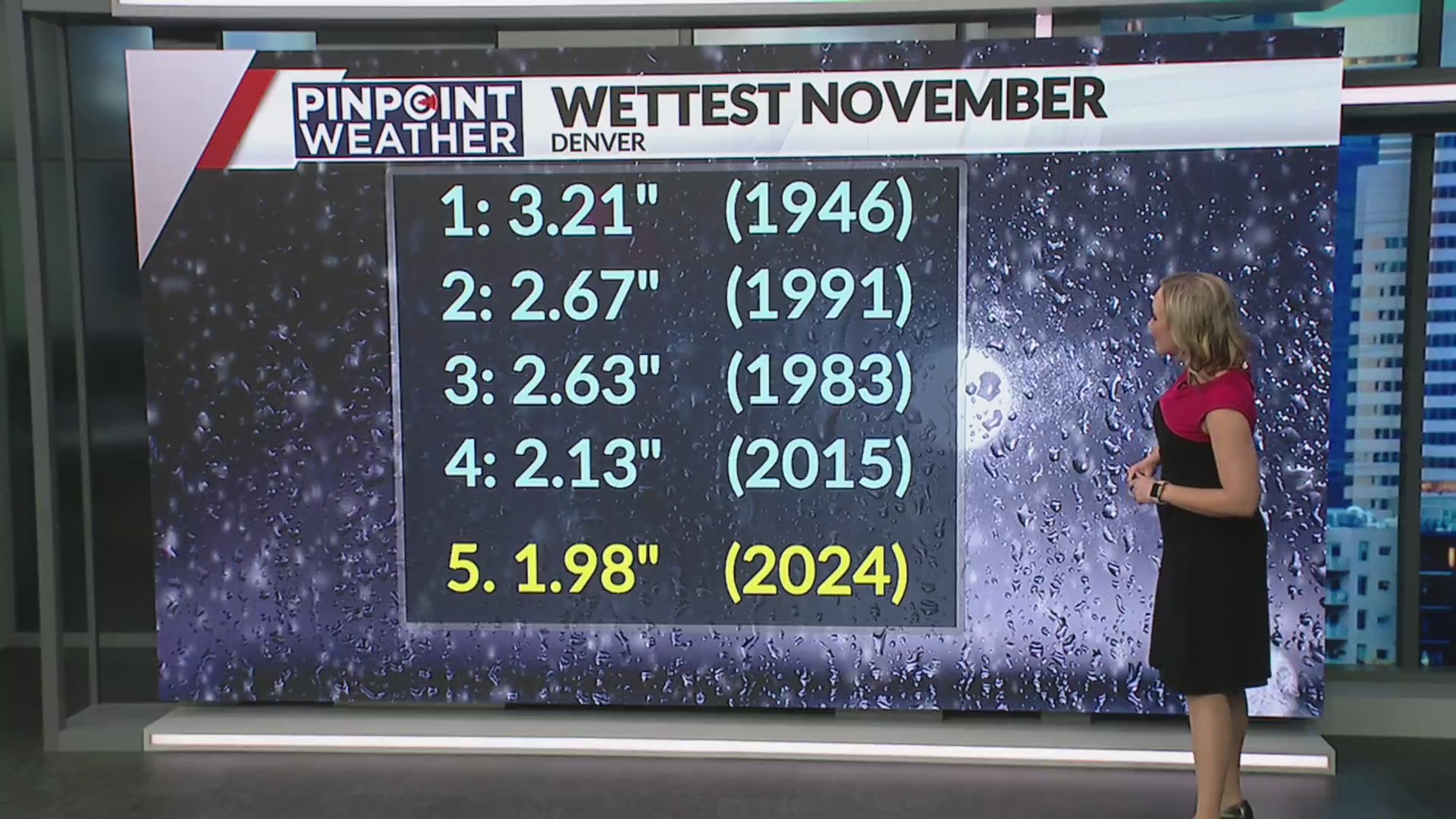 This November was one of the wettest in Denver weather history – FOX31 ...