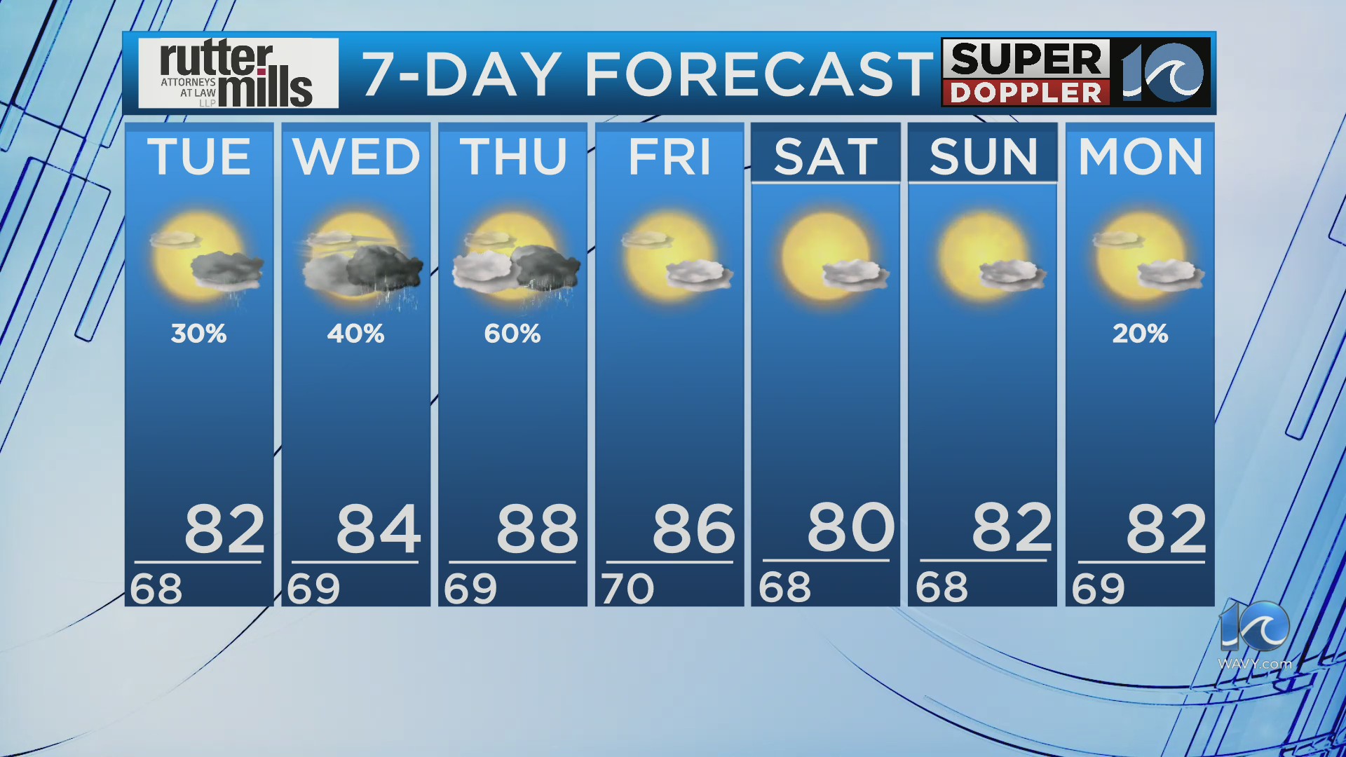 WAVY Weather Night Update | June 3, 2024 – WAVY.com