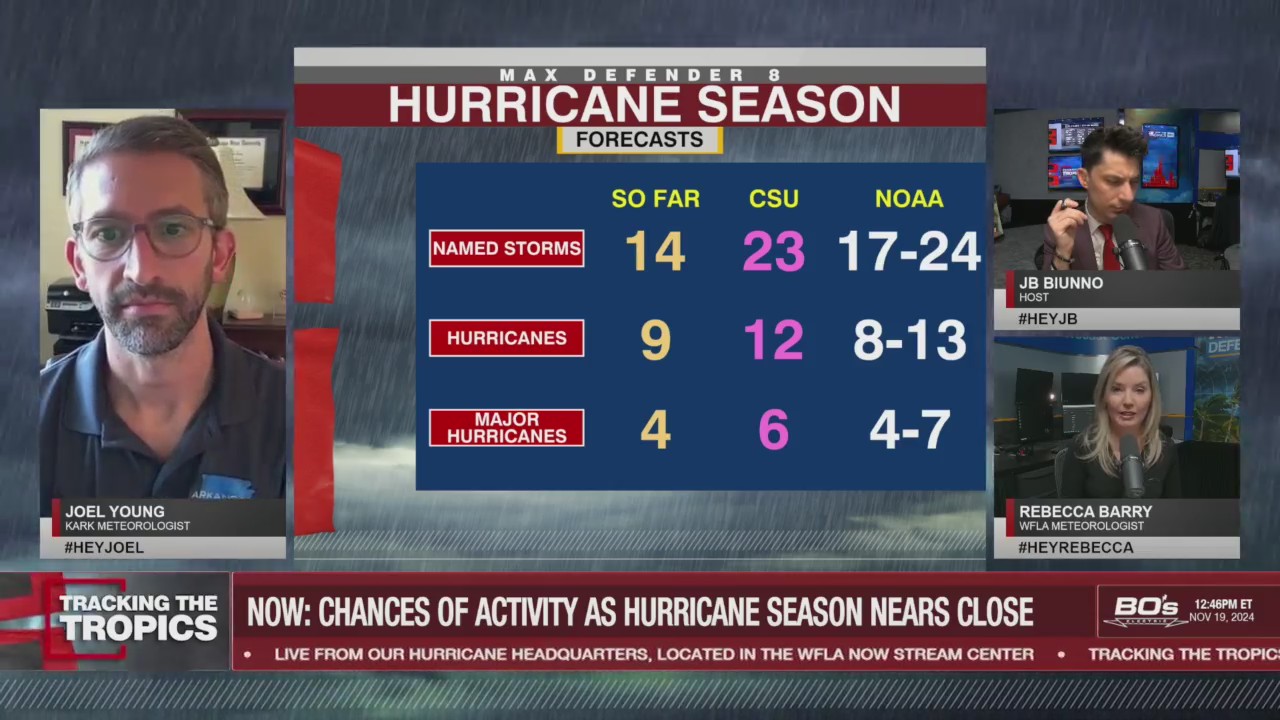 What’s next for the 2024 Atlantic hurricane season? | Tracking the ...