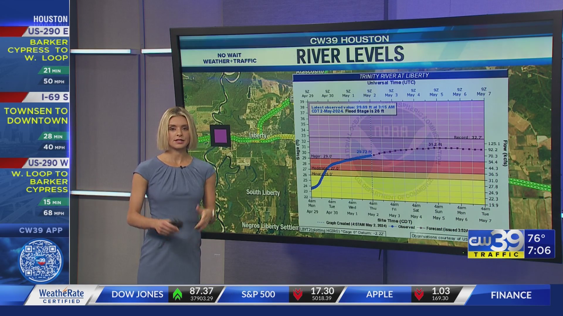 Latest River Levels and River Forecasts – CW39 Houston