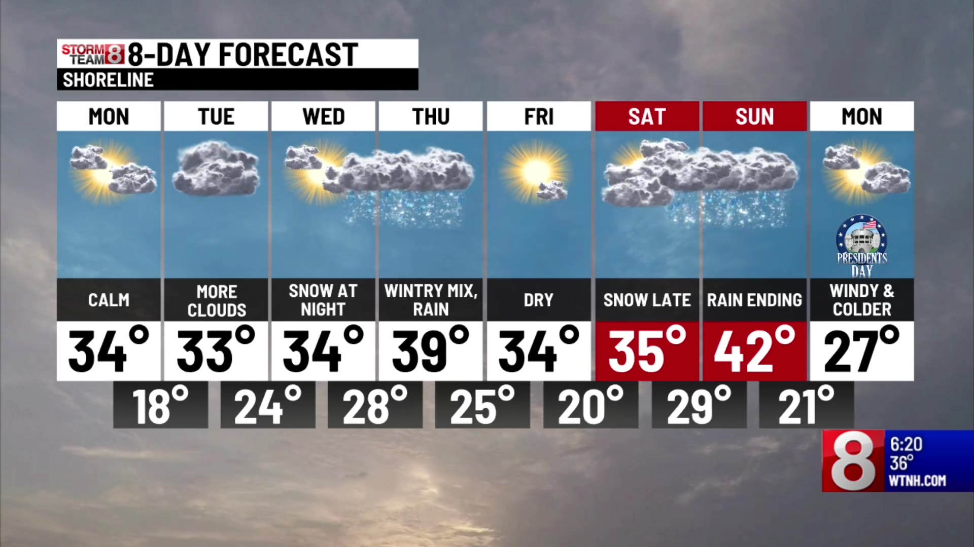 Sunday Night Forecast – WTNH.com