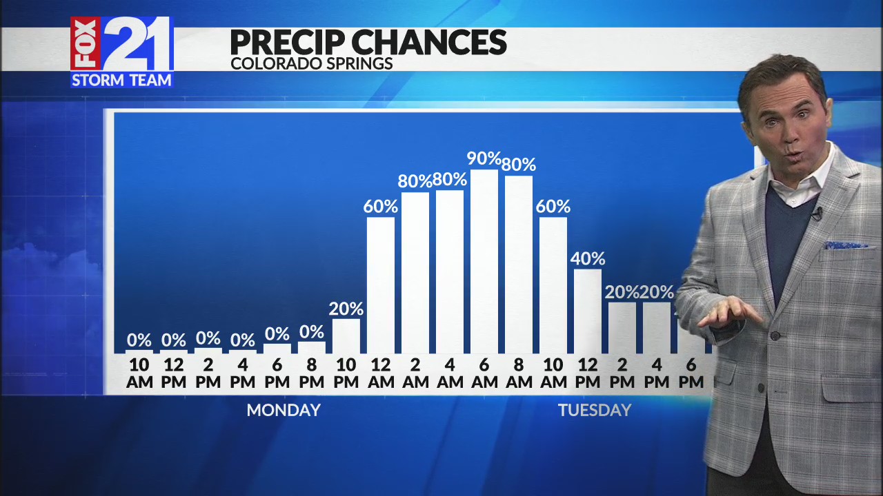 FOX21 Morning News at 8 – FOX21 News Colorado