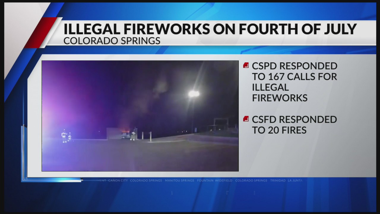 Responders called to over 150 firework reports on July 4 – FOX21 News ...