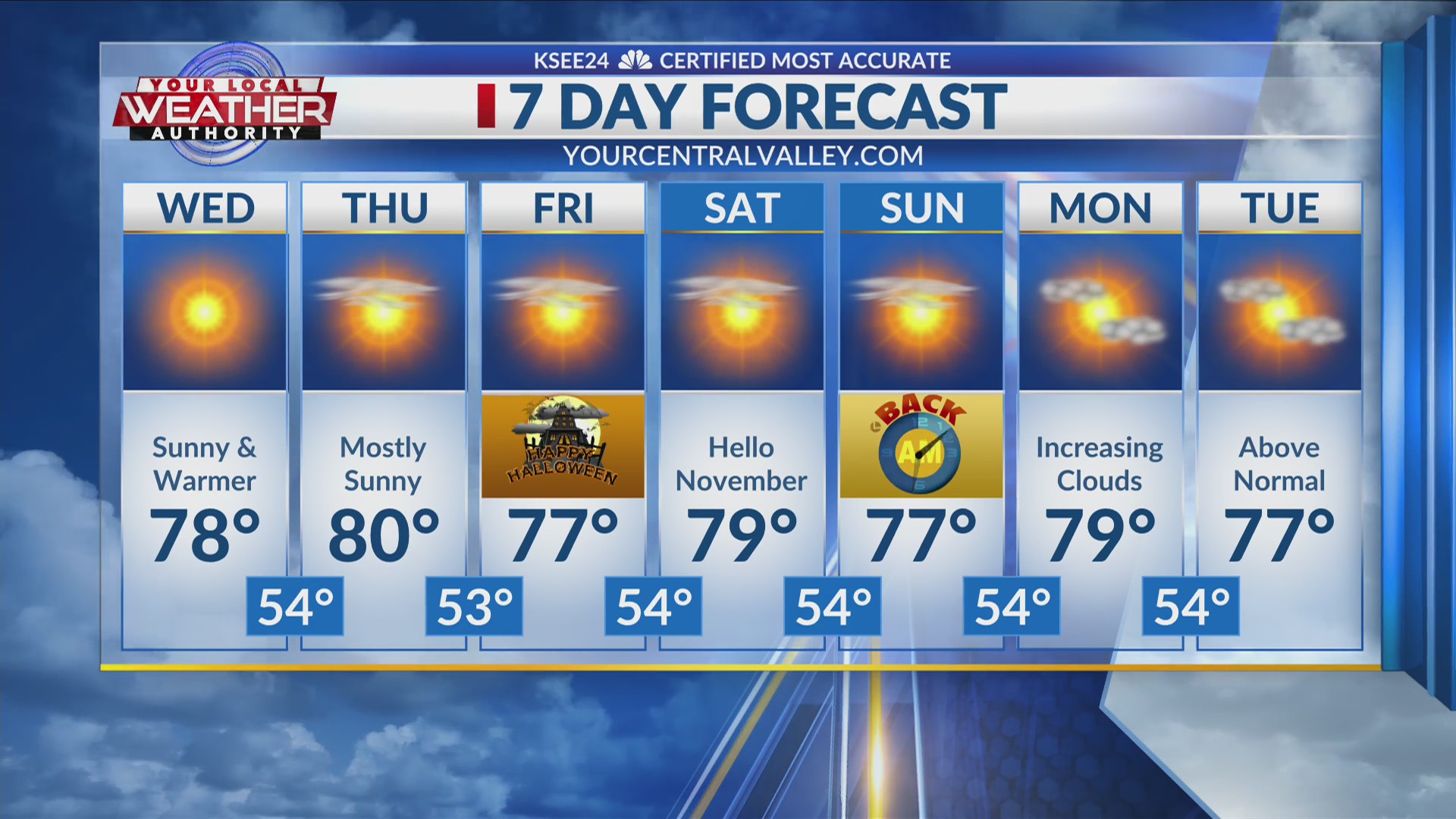 KSEE24 News at 5:00 PM Weather – CBS47 and KSEE24 | News from ...