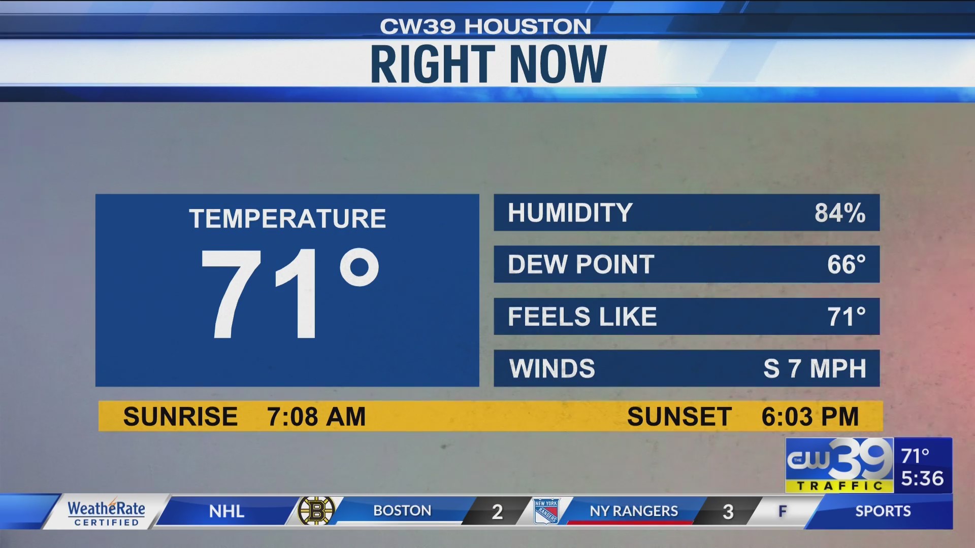 5:30 AM Weather Forecast | Jonathan Novack | CW39 Houston – CW39 Houston