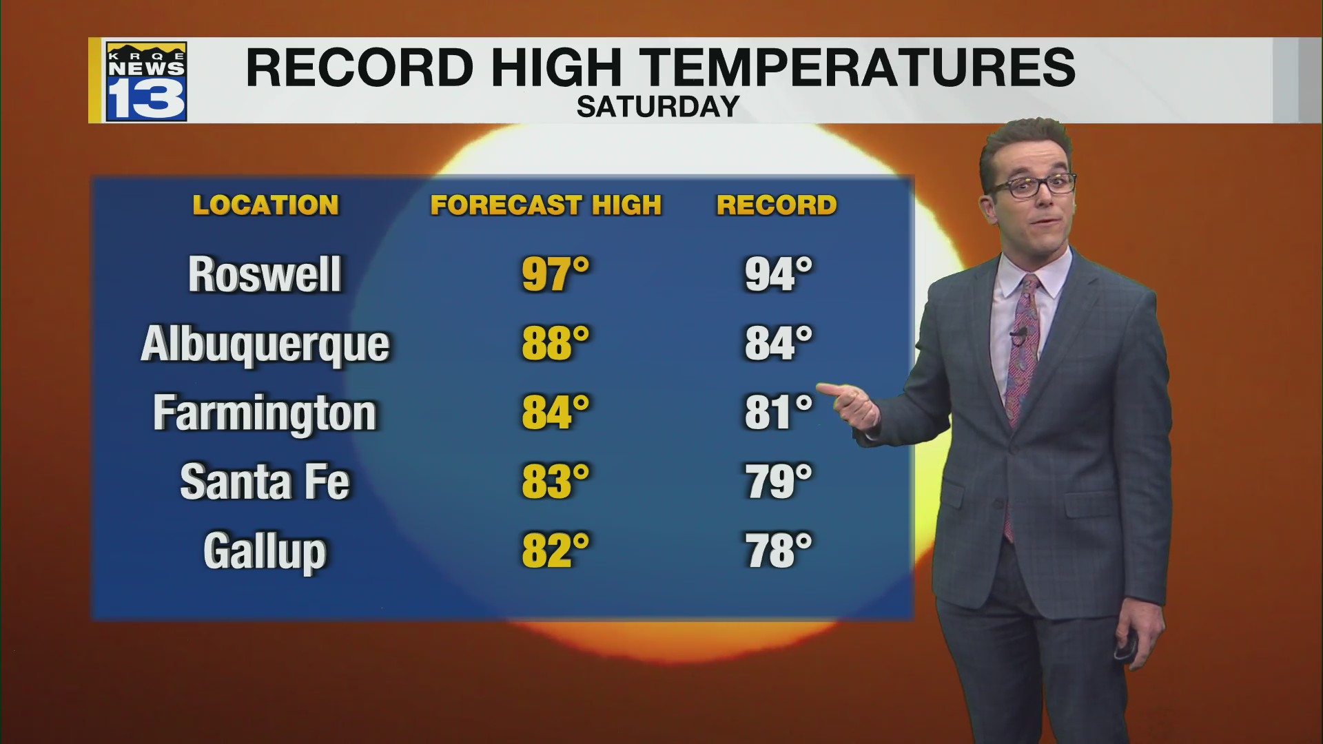 90-degree temperatures before gusty cooldown – KRQE NEWS 13 – Breaking ...