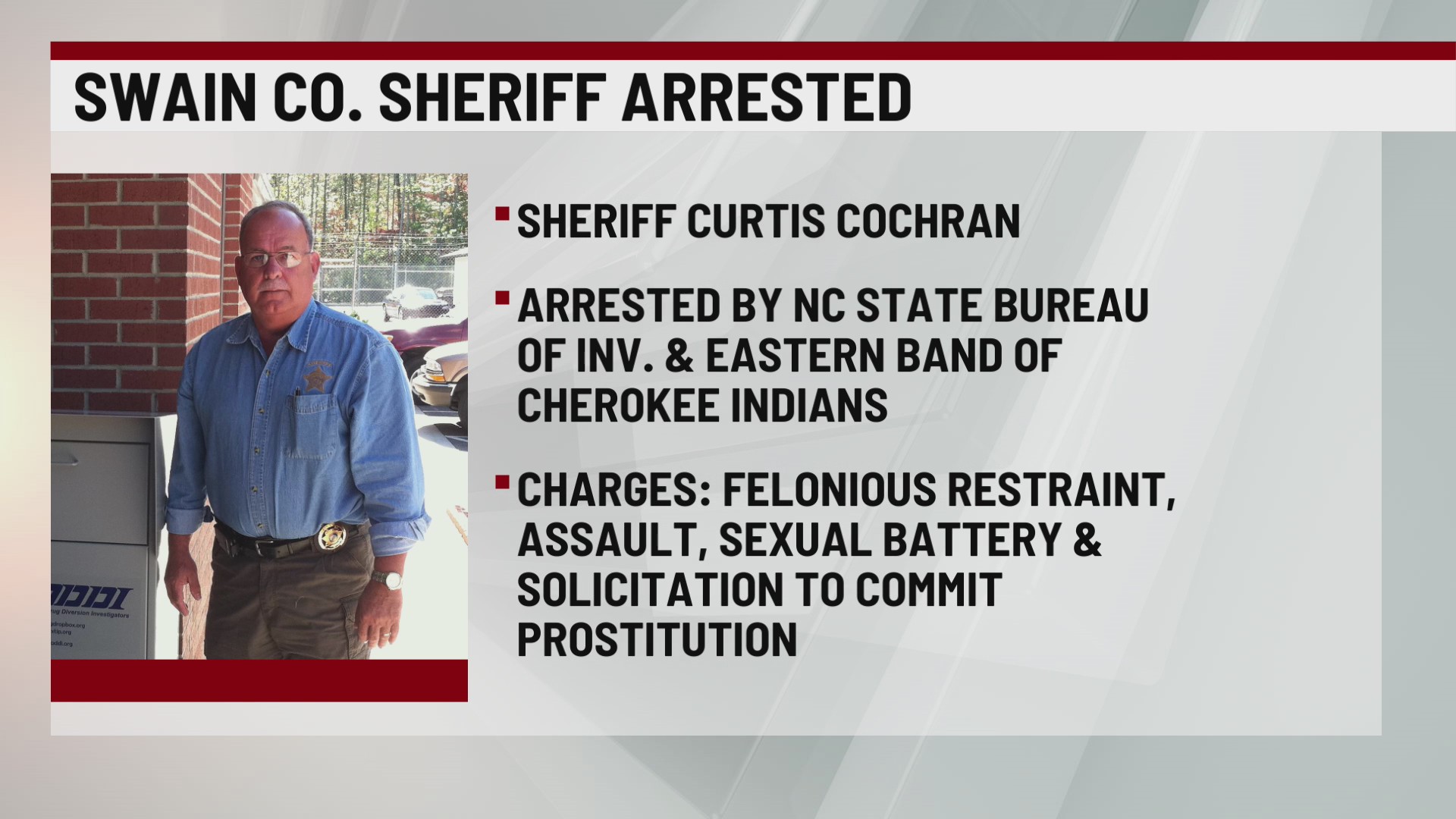 Swain Co. sheriff suspended after sexual assault arrest – WSPA 7NEWS