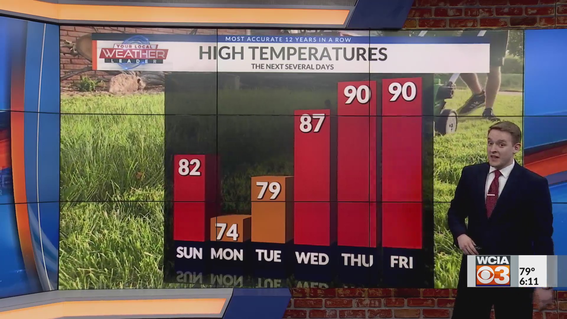Weather Now: Cooler for now, but hotter days are ahead – WCIA.com