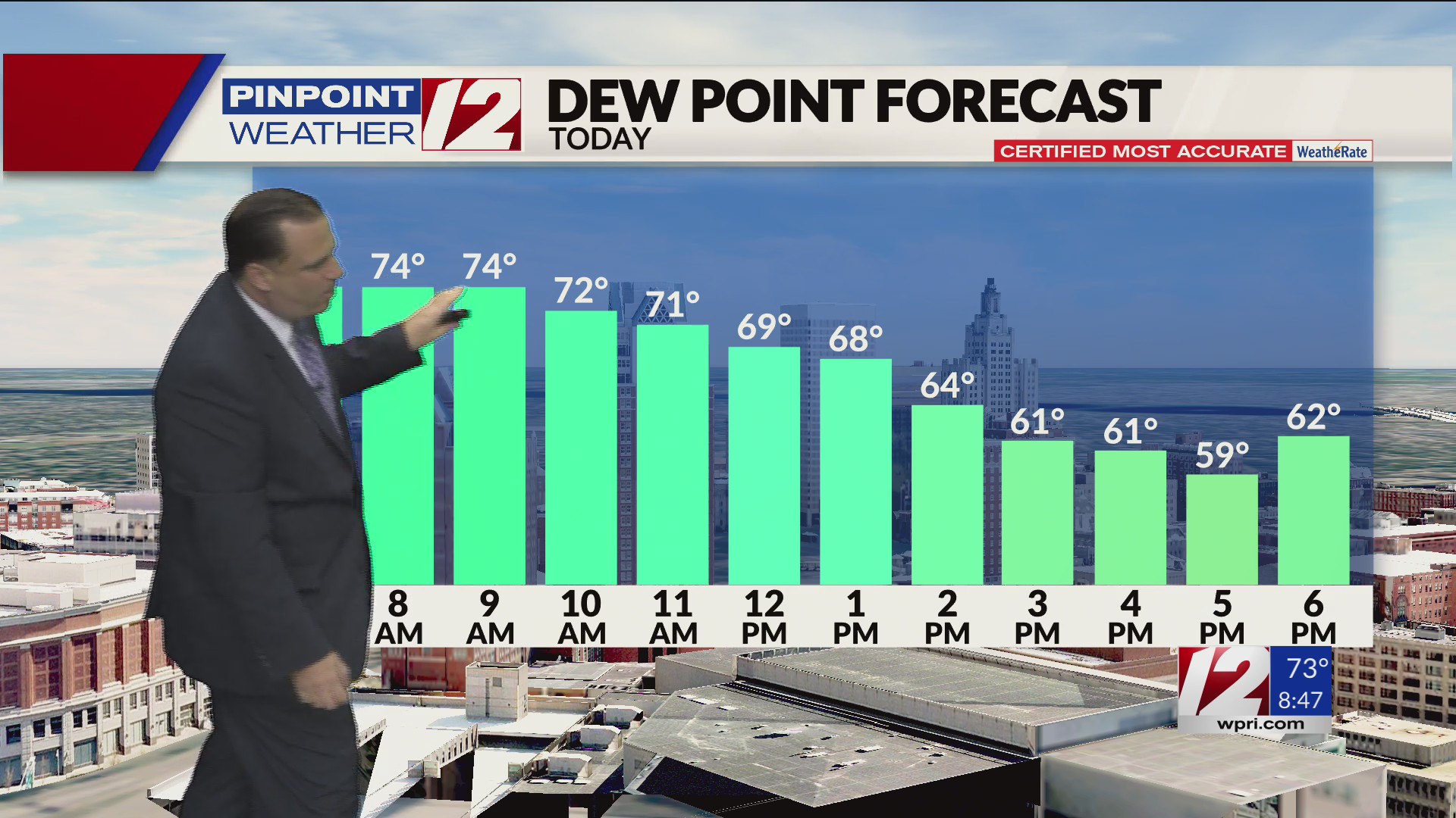 WPRI 12 Weather Forecast 7/18/24: The humidity drops today. – WPRI.com