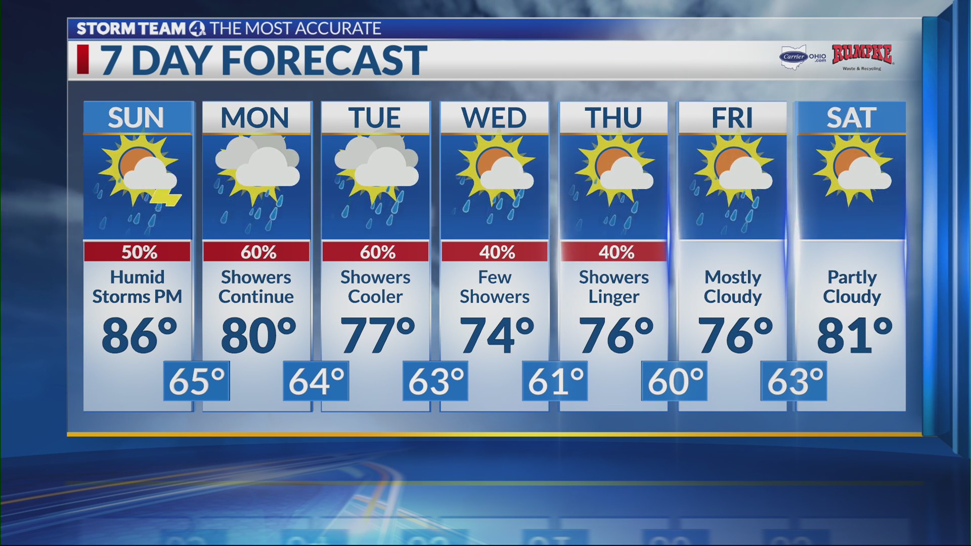 Storm Team 4 forecast with Ben Gelber – NBC4 WCMH-TV